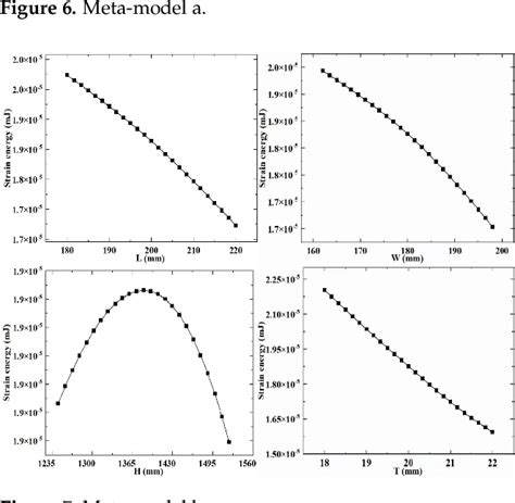 Figure 7 From Structural Optimization Design Of Dual Robot Gripper Unloading Device Based On