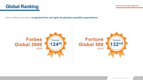 China Telecom Global Pptx Computer Networking Computing