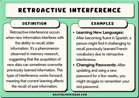 Retroactive Interference Psychology Definition With Examples