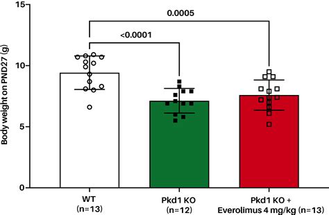 Pkpd And Tolerability Testing In The Adpkd Mouse Model Innoser