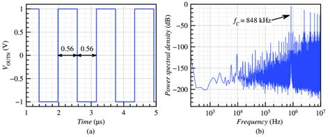Post Layout Simulation Results A Timing Diagram And B Frequency