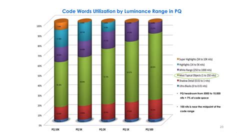 HDR And WCG Principles Part PDF Cameras And Camcorders Consumer Electronics