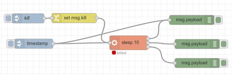 A Conundrum With Exec Node And Kill General Node Red Forum