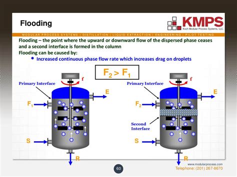 Liquid Extraction Advantages At Stephen Mcclain Blog