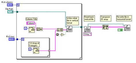 Write Spreadsheet Columns Ni Community