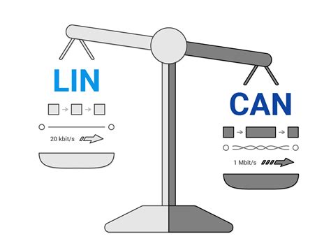 Lin Bus Simplified The Ultimate Guide In 2023