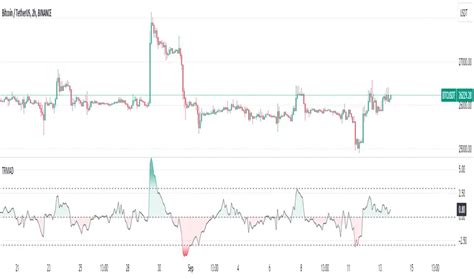 True Range Moving Average Deviation — Indicator By Gabasco — Tradingview