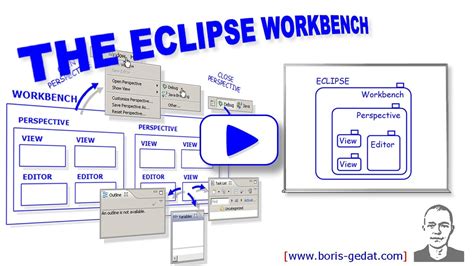 Understand The Structure Of The Eclipse Ide Workbench 3 Min Tutorial