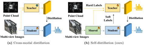 论文审查 Fsd Bev Foreground Self Distillation For Multi View 3d Object