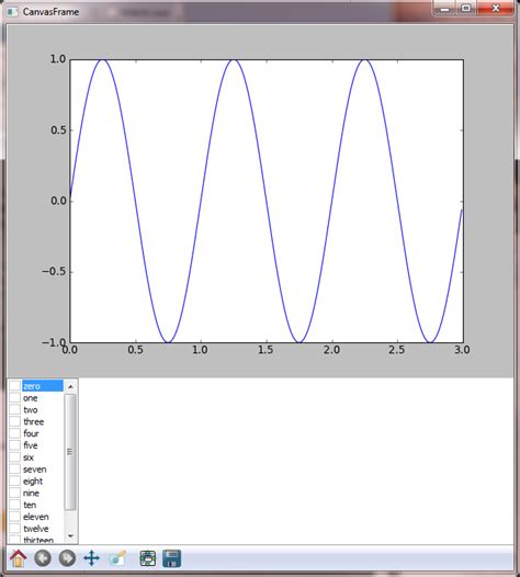 Best Python Library For A Gui With Graph Checkbox List Software