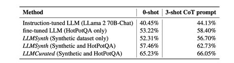 Synthetic Data Generation