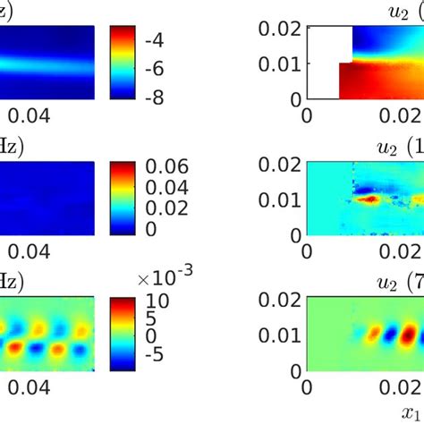 Velocity Field Real Parts Obtained From The Dmd Left Column