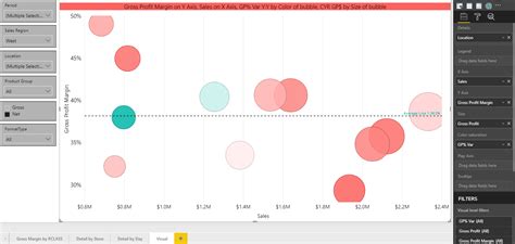 Solved Scatter Plot Play Axis Error Microsoft Fabric Community