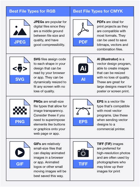 Rgb Vs Cmyk Understanding The Differences The Noun Project Blog