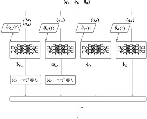 Figure 1 From Deep Lyapunov Based Physics Informed Neural Networks