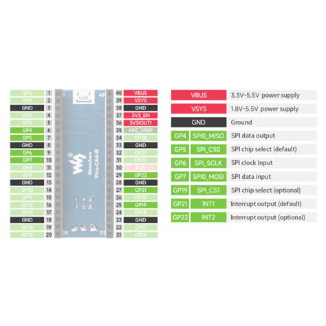 Waveshare Can Bus Module B For Raspberry Pi Pico Spi Long Range Com 1994