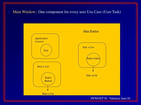 Ppt User Interface Models Iv Design Level Powerpoint Presentation Id1364289