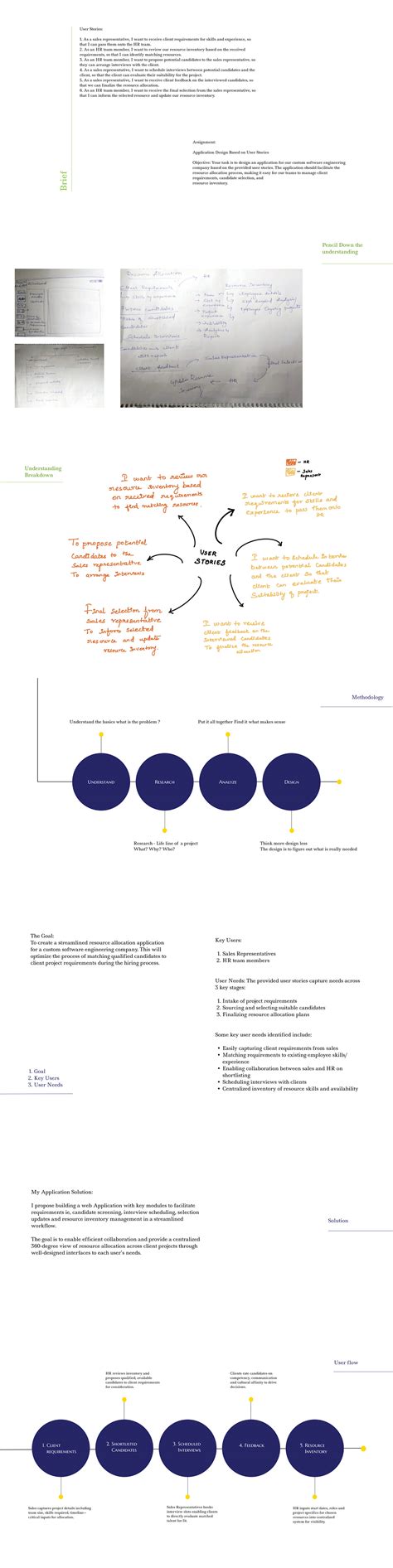 Dashboard UI Design Behance