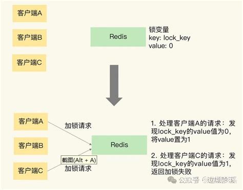 《redis分布式锁》 知乎