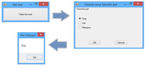 Windows Forms How To Avoid A Dialog Box To Close Now Coding