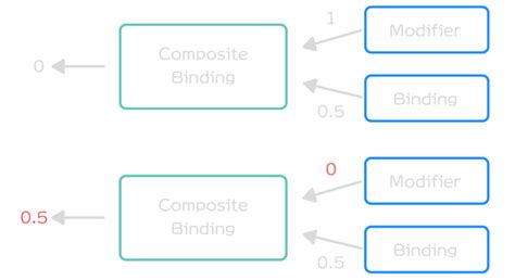 【unity】input Systemの同時押しを排他制御する ねこじゃらシティ