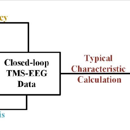Summary Of This Study We Explored The Characteristics Of Closed Loop