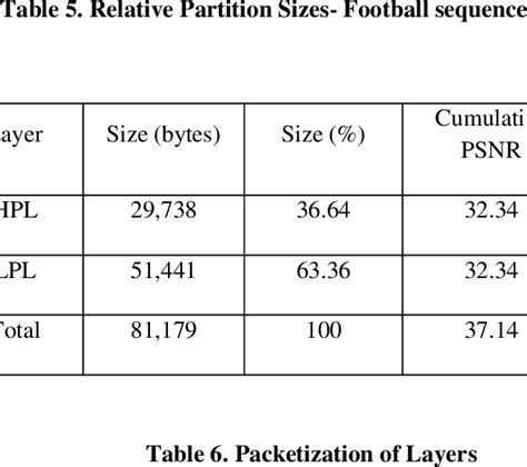 Relative Partition Sizes Paris Sequence Download Table