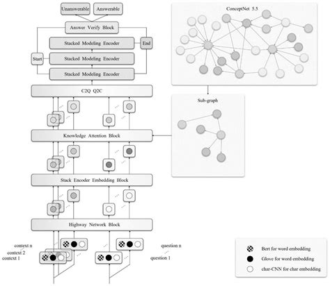 一种基于bert模型与外部知识图谱的问答系统构建方法 一种基于bert模型与外部知识图谱的问答系统构建方法