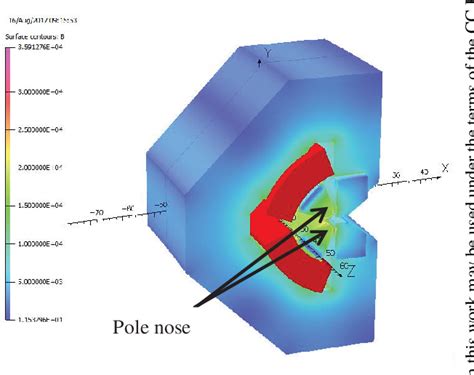 Figure 1 From Design Of Asymmetric Quadrupole Gradient Bending Randd Magnet For The Advanced Light