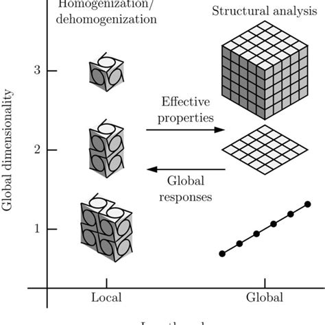 Plate Like Metastructure With A Bendtwist Coupling Download