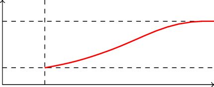 Schematic drawing of the function φ compatible with eq Download