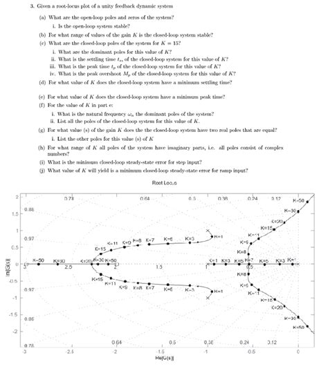 Solved 3 Given A Root Locus Plot Of A Unity Feedback