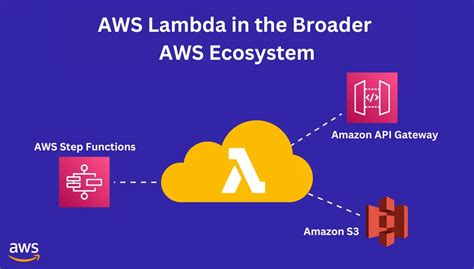 Ten Years Of Aws Lambda Revolutionizing Serverless Computing