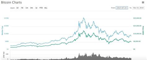 Bitcoin Cash Vs Bitcoin Understanding The Difference Between Them
