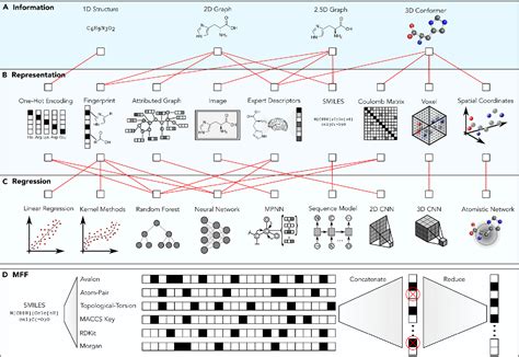 Figure 1 From Molecular Representation Going Long On Fingerprints