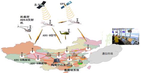 好饭不怕晚！2020一建民航真题 参考答案 解析 知乎