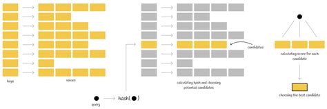 Similarity Search Part 1 Knn And Inverted File Index Towards Data Science