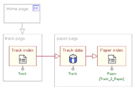 Extended Hypertext Instance And Its Representation In Webml Download