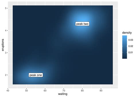 8 Annotations Ggplot2 Elegant Graphics For Data Analysis 3e