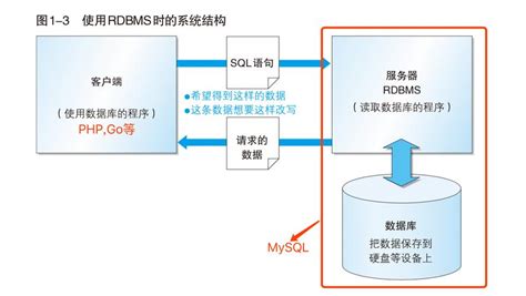如何实现mysql多数据库环境下的热备与单主灾备同步？ 世外云文章资讯