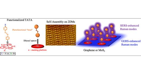 Formation Of Highly Ordered Self Assembled Monolayers On Two