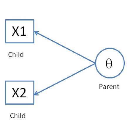 The Class Conceptual Framework For Classroom Interactions Download Scientific Diagram