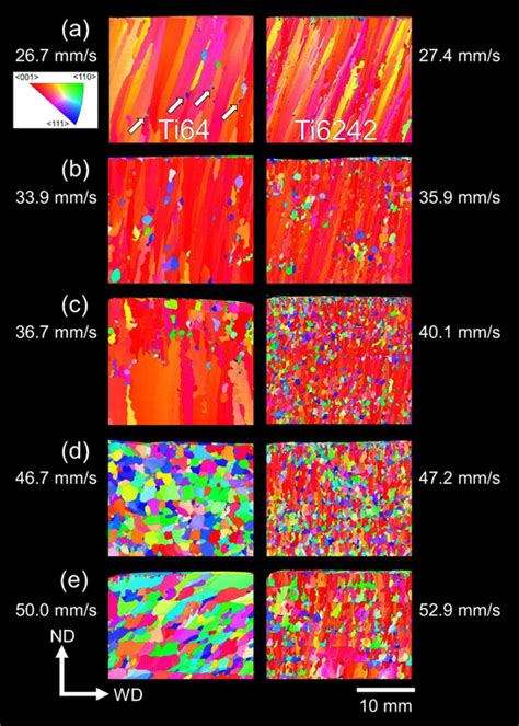 Achieving A Columnar To Equiaxed Transition Through Dendrite Twinning In High Deposition Rate
