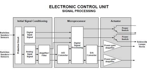 Electronic Control Module Ecm Caterpillar Engines Blogteknisi