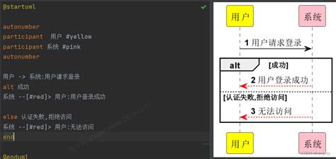 Plantuml语法(全)及使用教程 时序图 Csdn博客 Plantuml语法(全)及使用教程 时序图 Csdn博客