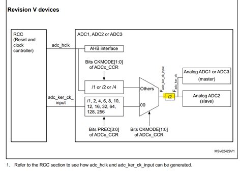 solved adc sampling rate checked by callback stmicroelectronics community