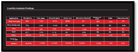 Usability Analysis Finding Download Scientific Diagram
