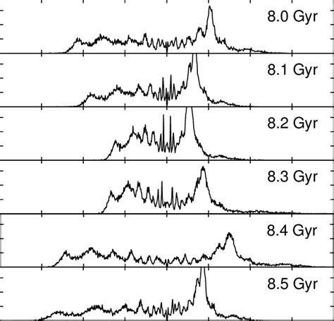 Linear Density Corresponding To The Same Stream Shown In Figure Download Scientific