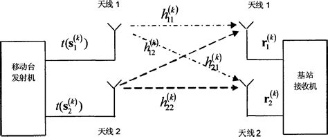 Uplink Mimo Ldpc Modulation And Demodulation System Eureka Patsnap