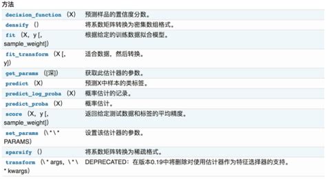 Machine Learning 4 Scikit Learn的分类器算法 逻辑回归 云社区 华为云